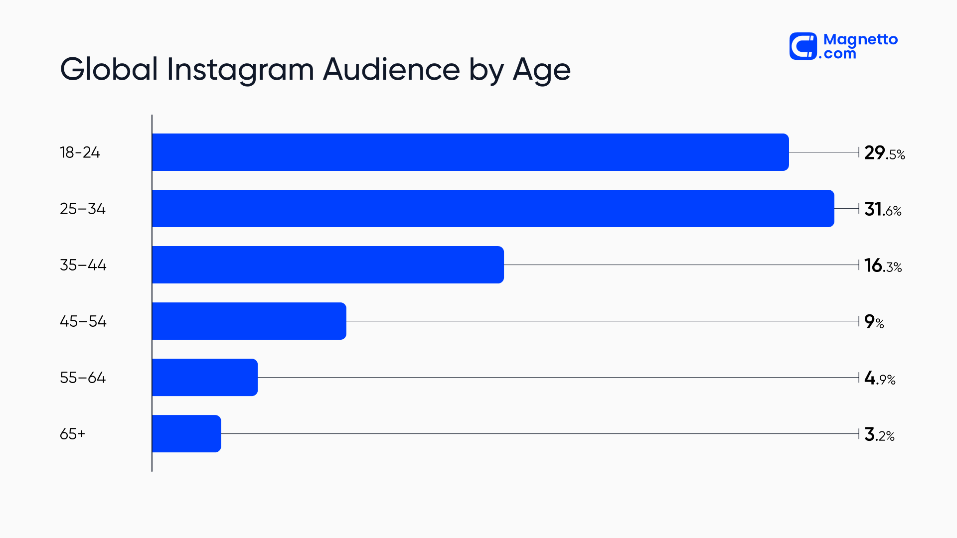 How to Advertise on Instagram: Step-by-Step Beginner’s Guide (2026)