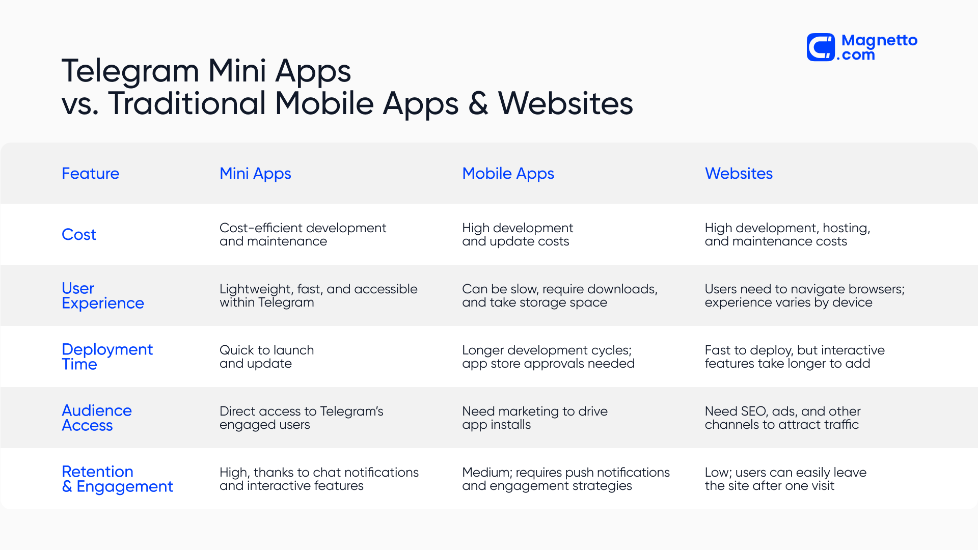 The Future of Telegram Mini Apps [2026]
