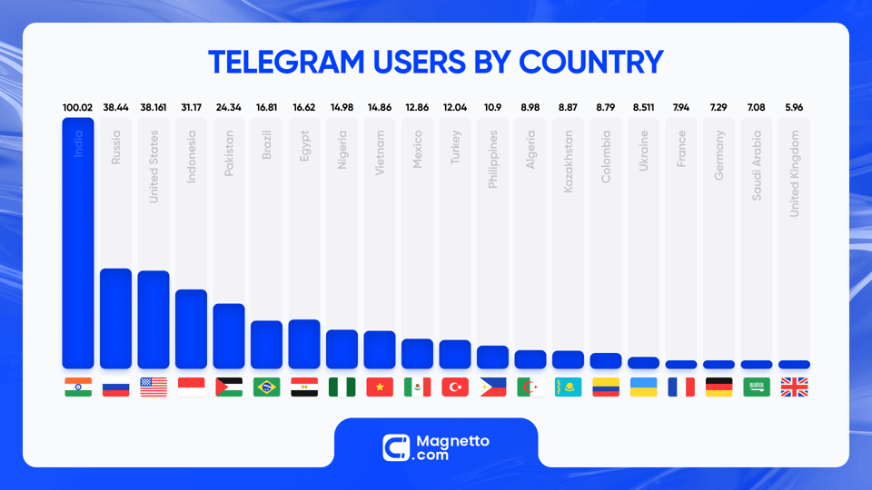Everything You Need to Know About Telegram Mini Apps — 2026 Guide